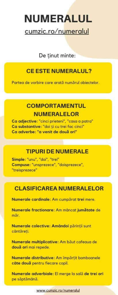 Înțelege Numeralul prin Exemple Concrete